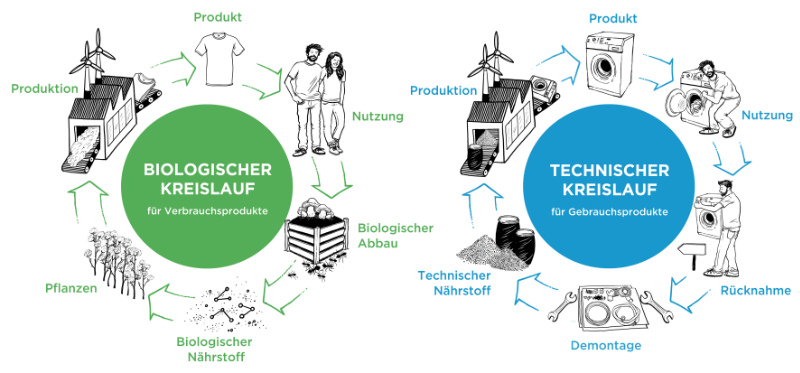C2C NGO & C2C | C2C LAB
